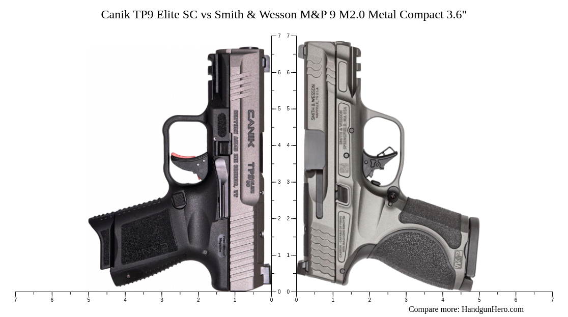 Canik TP9 Elite SC vs Smith & Wesson M&P 9 M2.0 Metal Compact 3.6" size ...
