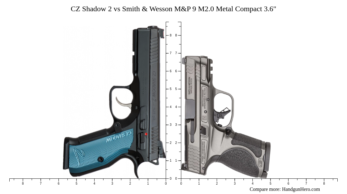 CZ Shadow 2 vs Smith & Wesson M&P 9 M2.0 Metal Compact 3.6" size ...