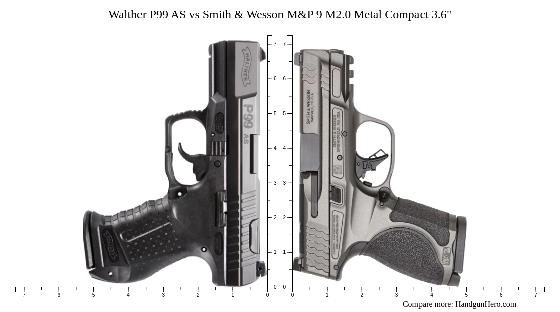 Walther P99 AS vs Smith & Wesson M&P 9 M2.0 Metal Compact 3.6" size ...