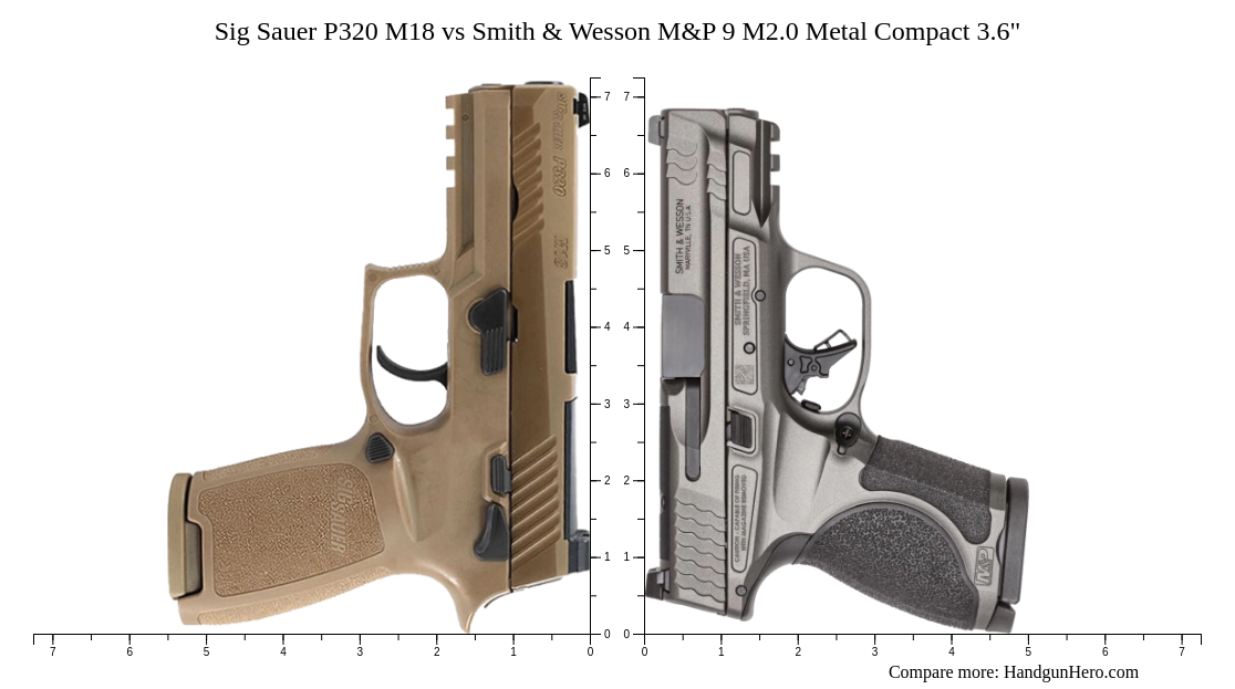 Sig Sauer P320 M18 vs Smith & Wesson M&P 9 M2.0 Metal Compact 3.6" size ...