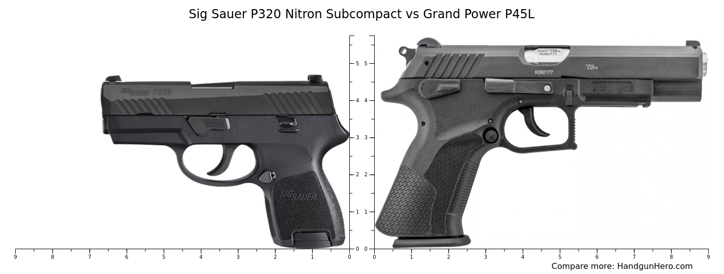 Sig Sauer P320 Nitron Subcompact vs Grand Power P45L size comparison | Handgun Hero