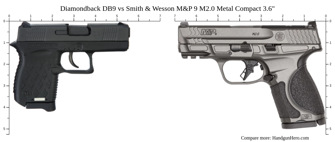 Diamondback DB9 vs Smith & Wesson M&P 9 M2.0 Metal Compact 3.6" size ...