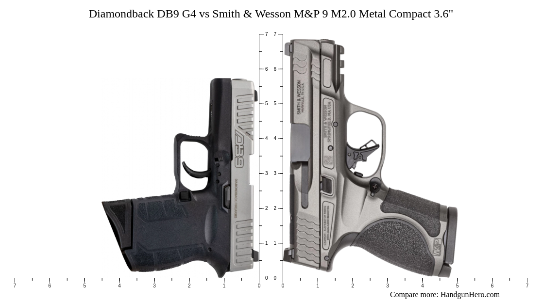 Diamondback DB9 G4 vs Smith & Wesson M&P 9 M2.0 Metal Compact 3.6" size ...