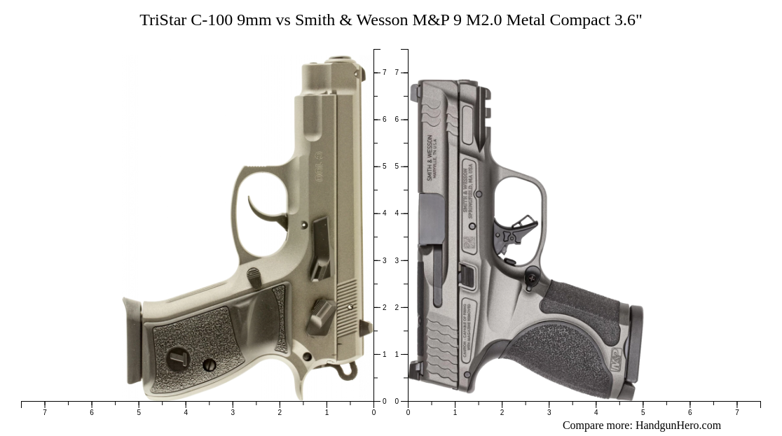 TriStar C-100 9mm vs Smith & Wesson M&P 9 M2.0 Metal Compact 3.6" size ...