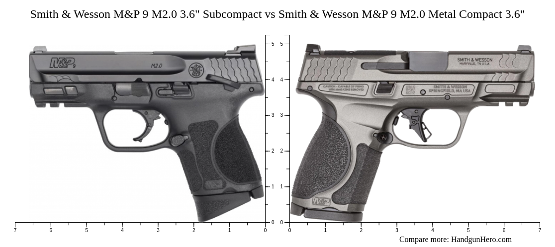 Smith & Wesson M&P 9 M2.0 3.6" Subcompact vs Smith & Wesson M&P 9 M2.0 ...