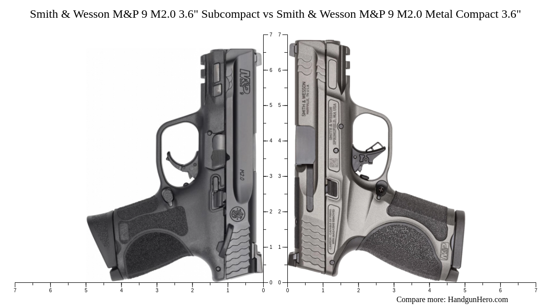 Smith & Wesson M&P 9 M2.0 3.6" Subcompact vs Smith & Wesson M&P 9 M2.0 ...