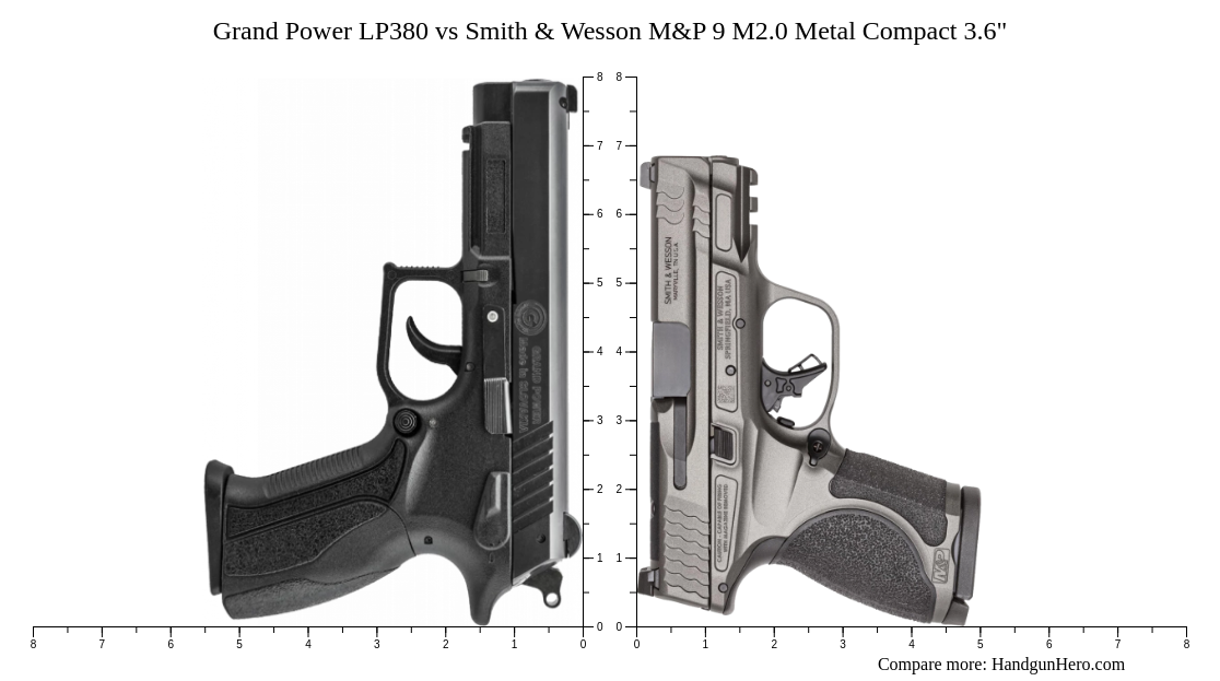 Grand Power LP380 vs Smith & Wesson M&P 9 M2.0 Metal Compact 3.6" size ...