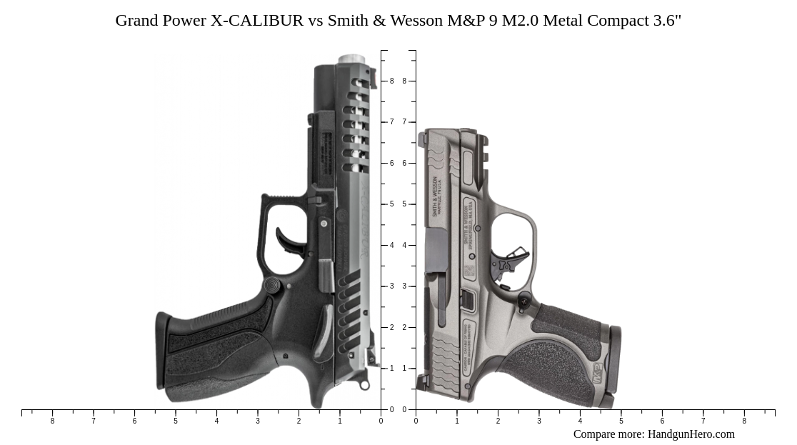 Grand Power X-CALIBUR vs Smith & Wesson M&P 9 M2.0 Metal Compact 3.6 ...