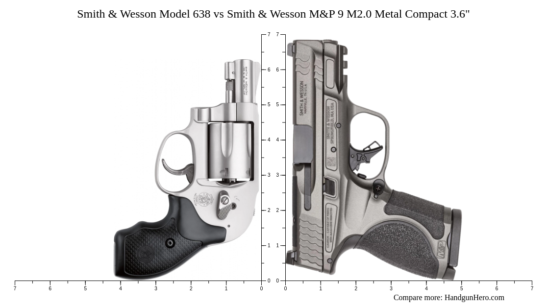 Smith & Wesson Model 638 vs Smith & Wesson M&P 9 M2.0 Metal Compact 3.6 ...