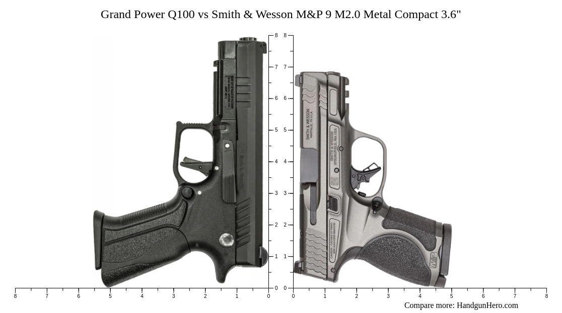 Grand Power Q100 vs Smith & Wesson M&P 9 M2.0 Metal Compact 3.6" size ...