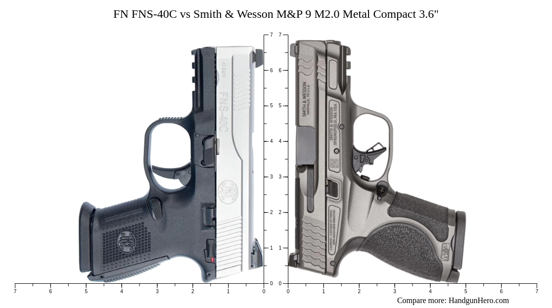 FN FNS-40C vs Smith & Wesson M&P 9 M2.0 Metal Compact 3.6" size ...