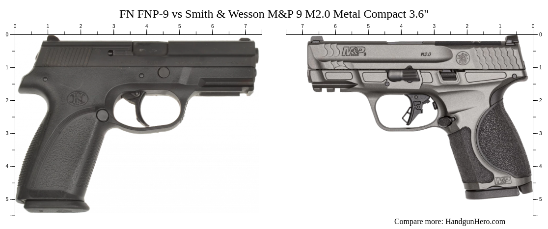 FN FNP-9 vs Smith & Wesson M&P 9 M2.0 Metal Compact 3.6" size ...