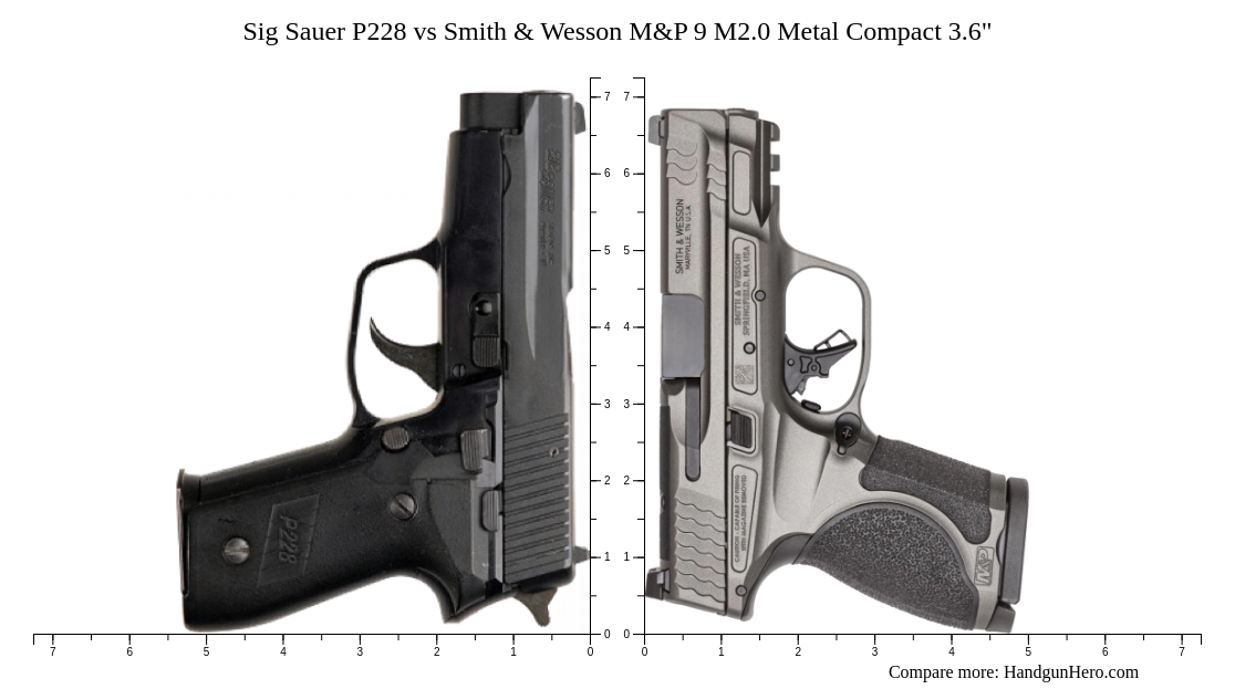 Sig Sauer P228 vs Smith & Wesson M&P 9 M2.0 Metal Compact 3.6" size ...