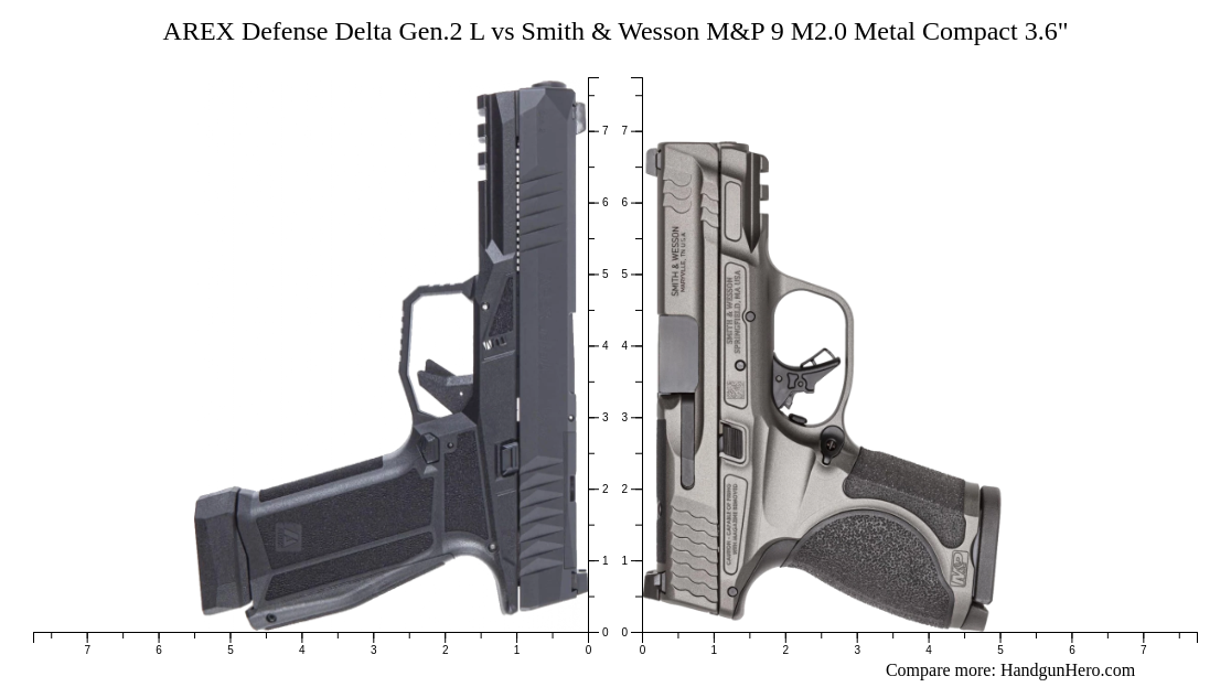 AREX Defense Delta Gen.2 L vs Smith & Wesson M&P 9 M2.0 Metal Compact 3 ...
