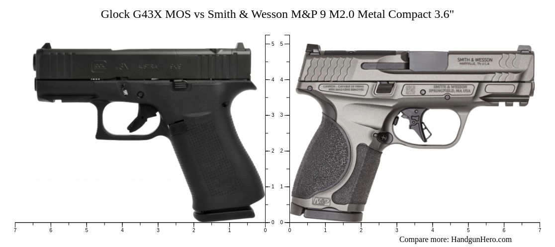 Glock G43X MOS vs Smith & Wesson M&P 9 M2.0 Metal Compact 3.6" size ...