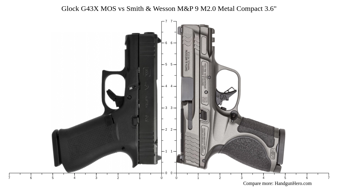 Glock G43X MOS vs Smith & Wesson M&P 9 M2.0 Metal Compact 3.6" size comparison | Handgun Hero
