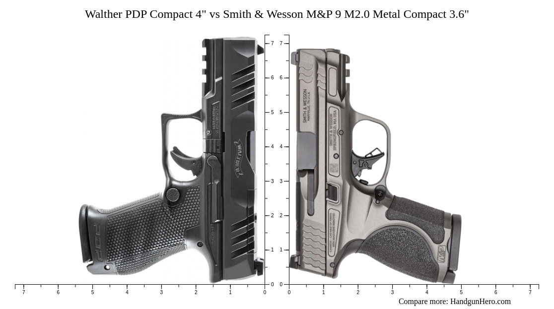 Walther PDP Compact 4" vs Smith & Wesson M&P 9 M2.0 Metal Compact 3.6 ...