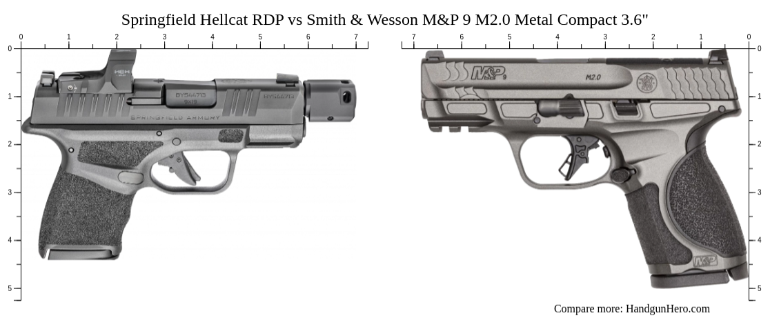 Springfield Hellcat RDP vs Smith & Wesson M&P 9 M2.0 Metal Compact 3.6 ...