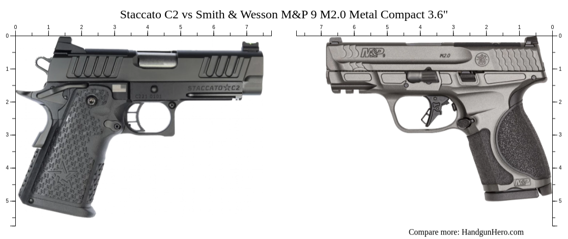 Staccato C2 vs Smith & Wesson M&P 9 M2.0 Metal Compact 3.6" size ...