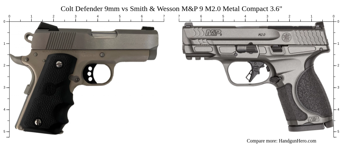 Colt Defender 9mm vs Smith & Wesson M&P 9 M2.0 Metal Compact 3.6" size ...