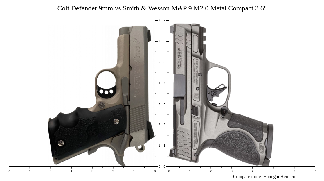 Colt Defender 9mm vs Smith & Wesson M&P 9 M2.0 Metal Compact 3.6" size ...