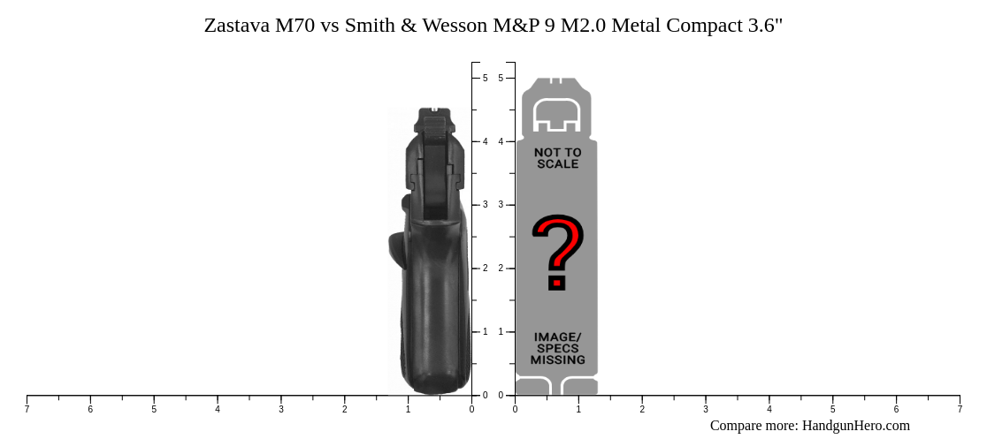Zastava M70 vs Smith & Wesson M&P 9 M2.0 Metal Compact 3.6" size ...