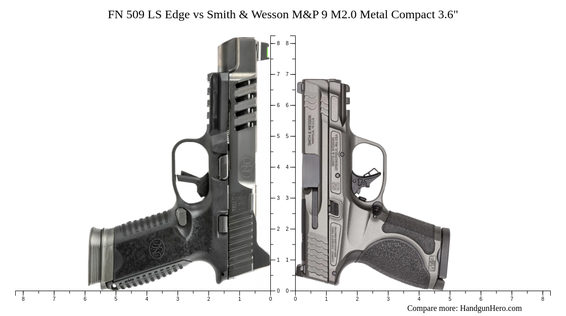 FN 509 LS Edge vs Smith & Wesson M&P 9 M2.0 Metal Compact 3.6" size ...
