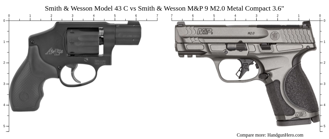 Smith & Wesson Model 43 C vs Smith & Wesson M&P 9 M2.0 Metal Compact 3. ...
