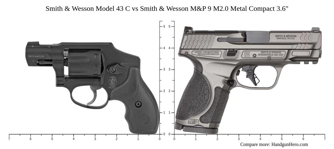 Smith & Wesson Model 43 C vs Smith & Wesson M&P 9 M2.0 Metal Compact 3. ...
