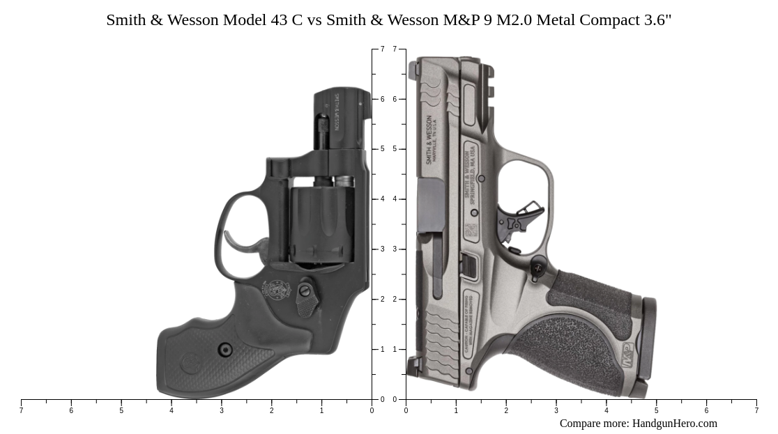 Smith & Wesson Model 43 C vs Smith & Wesson M&P 9 M2.0 Metal Compact 3. ...