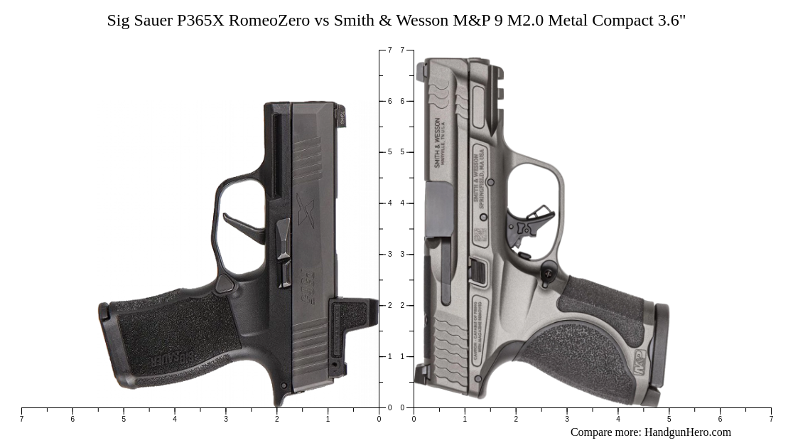 Sig Sauer P365X RomeoZero vs Smith & Wesson M&P 9 M2.0 Metal Compact 3. ...