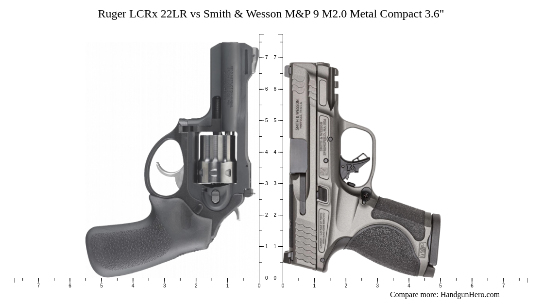 Ruger LCRx 22LR vs Smith & Wesson M&P 9 M2.0 Metal Compact 3.6" size ...