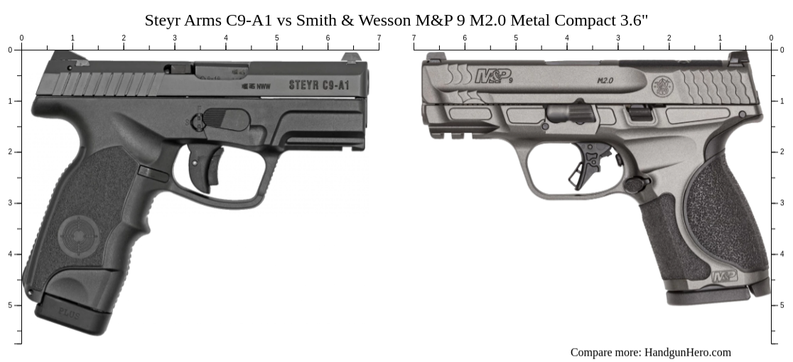Steyr Arms C9-A1 vs Smith & Wesson M&P 9 M2.0 Metal Compact 3.6" size ...