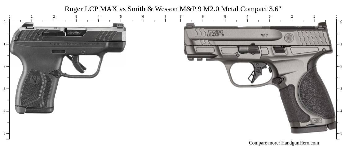 Ruger LCP MAX vs Smith & Wesson M&P 9 M2.0 Metal Compact 3.6" size ...