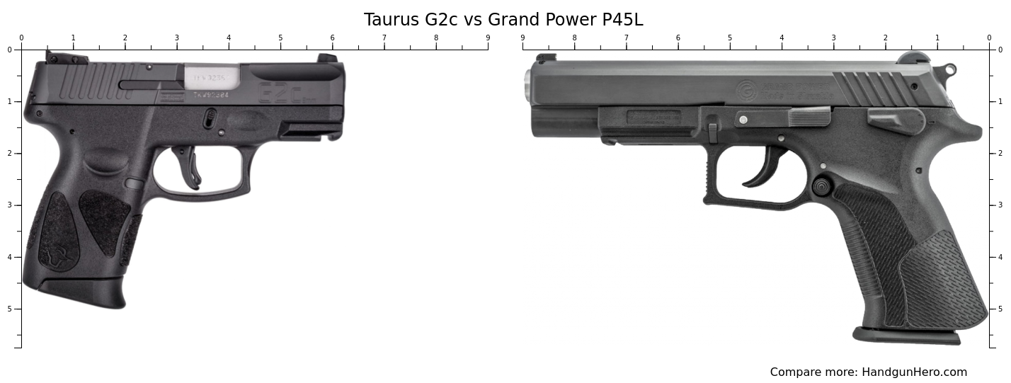 Taurus G2c vs Grand Power P45L size comparison | Handgun Hero