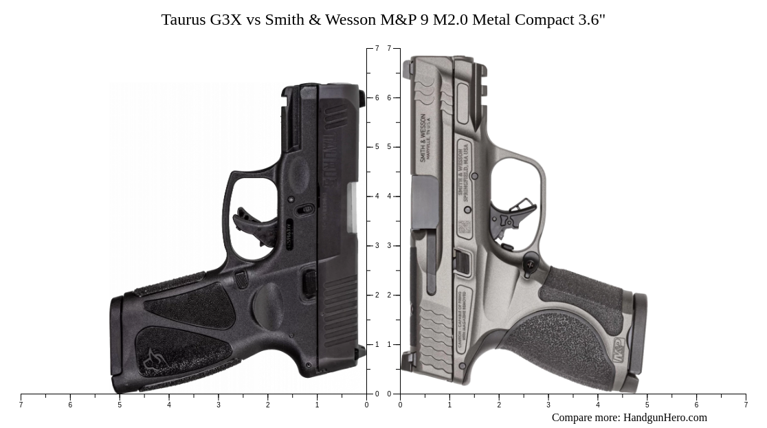 Taurus G3X vs Smith & Wesson M&P 9 M2.0 Metal Compact 3.6" size ...