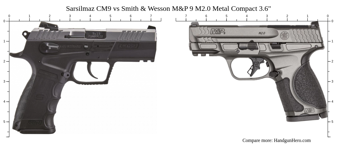 Sarsilmaz CM9 vs Smith & Wesson M&P 9 M2.0 Metal Compact 3.6" size ...