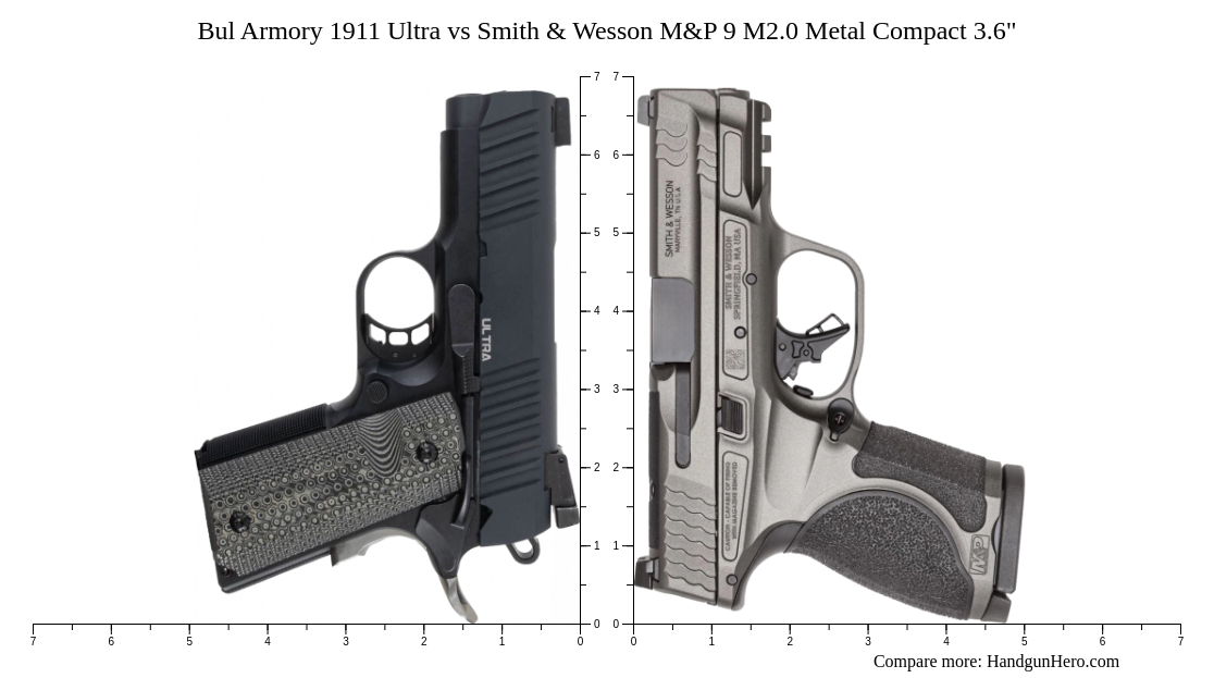 Bul Armory 1911 Ultra vs Smith & Wesson M&P 9 M2.0 Metal Compact 3.6 ...