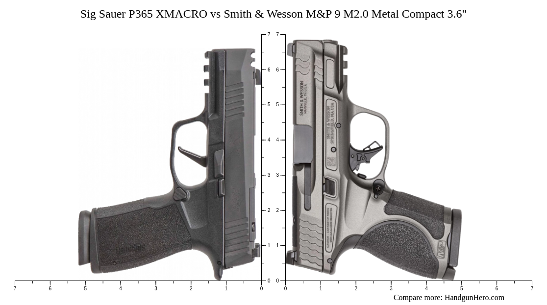 Sig Sauer P365 XMACRO vs Smith & Wesson M&P 9 M2.0 Metal Compact 3.6 ...