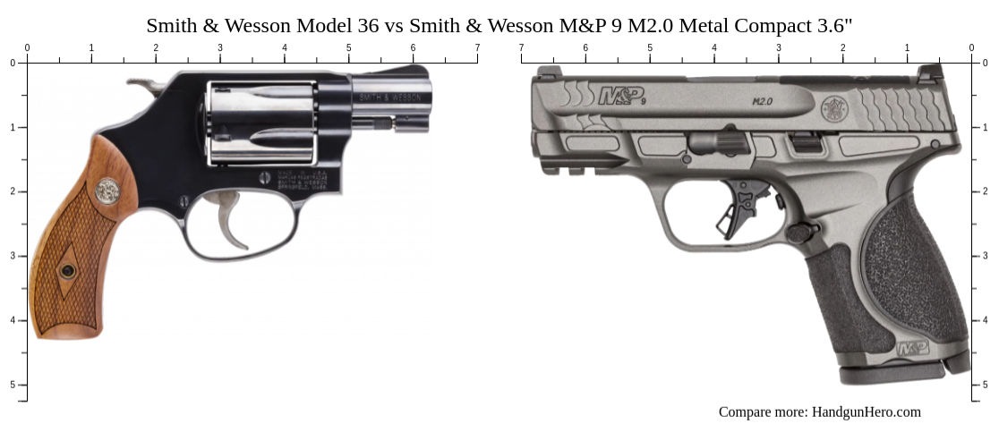 Smith & Wesson Model 36 vs Smith & Wesson M&P 9 M2.0 Metal Compact 3.6 ...