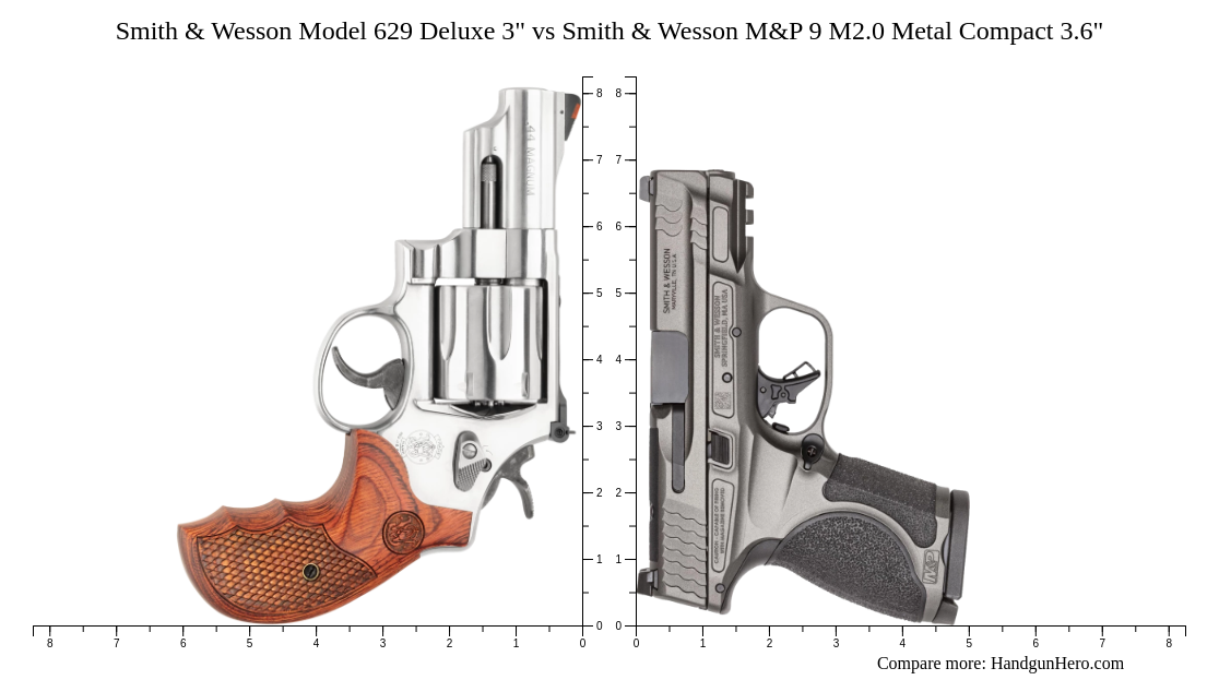 Smith & Wesson Model 629 Deluxe 3" vs Smith & Wesson M&P 9 M2.0 Metal ...
