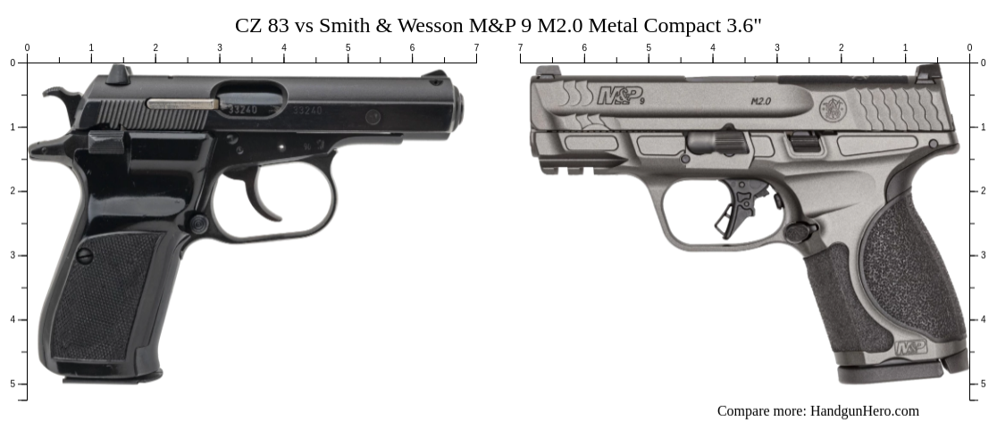 CZ 83 vs Smith & Wesson M&P 9 M2.0 Metal Compact 3.6" size comparison ...