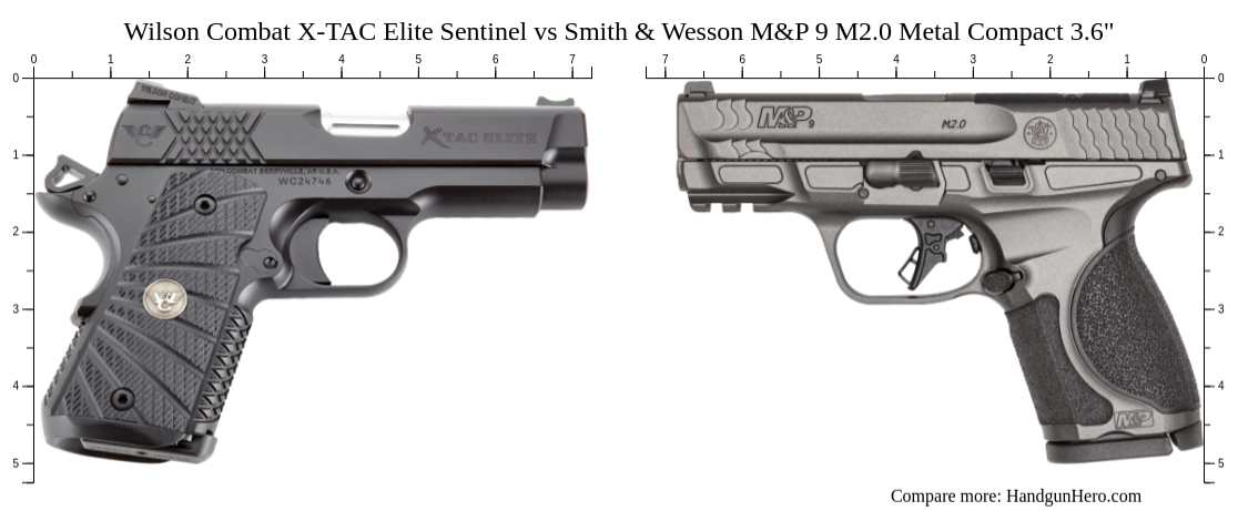 Wilson Combat X-TAC Elite Sentinel vs Smith & Wesson M&P 9 M2.0 Metal ...