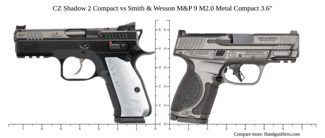 CZ Shadow 2 Compact vs Smith & Wesson M&P 9 M2.0 Metal Compact 3.6 ...