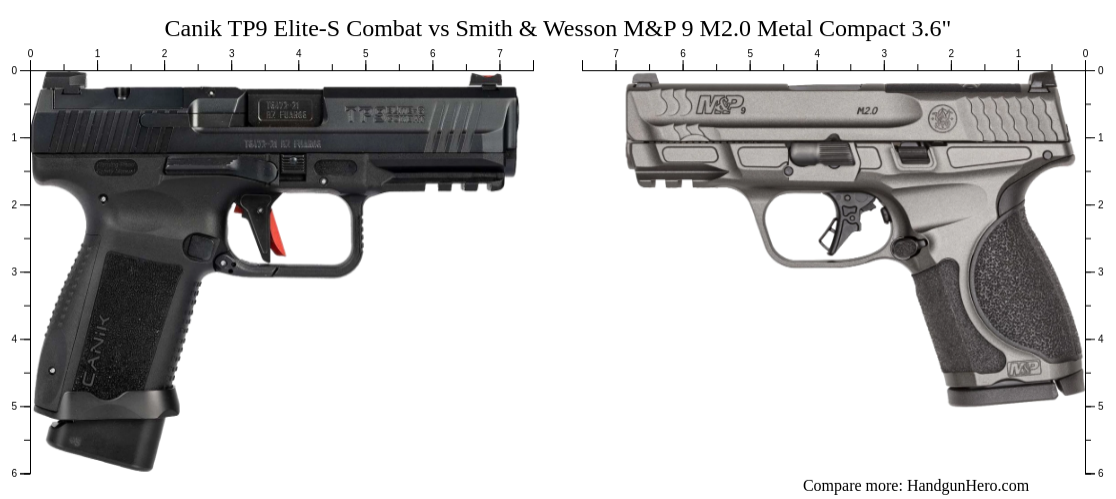 Canik TP9 Elite-S Combat vs Smith & Wesson M&P 9 M2.0 Metal Compact 3.6" size comparison ...