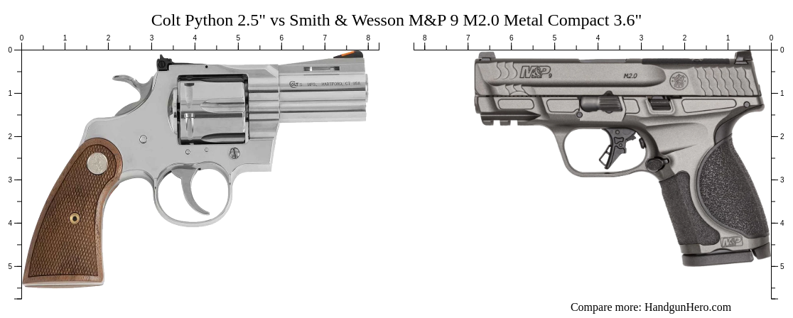 Colt Python 2.5" vs Smith & Wesson M&P 9 M2.0 Metal Compact 3.6" size ...