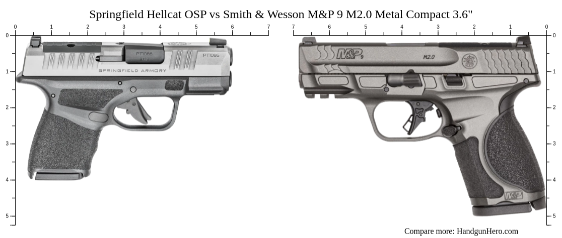 Springfield Hellcat OSP vs Smith & Wesson M&P 9 M2.0 Metal Compact 3.6 ...