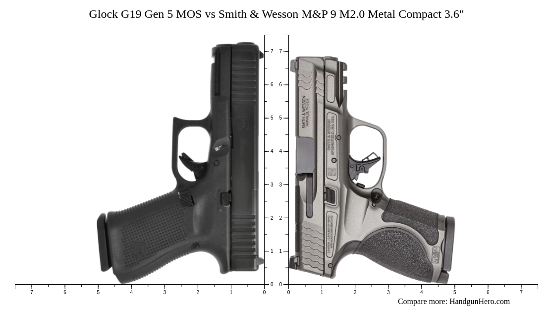 Glock G19 Gen 5 MOS vs Smith & Wesson M&P 9 M2.0 Metal Compact 3.6 ...
