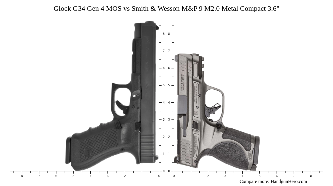 Glock G34 Gen 4 MOS vs Smith & Wesson M&P 9 M2.0 Metal Compact 3.6 ...