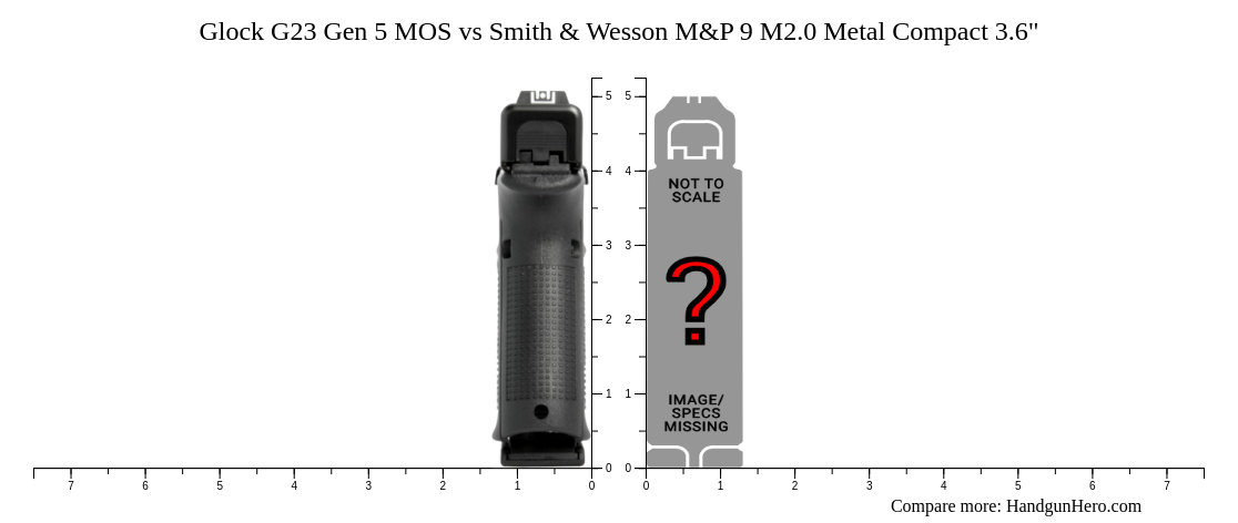 Glock G23 Gen 5 MOS vs Smith & Wesson M&P 9 M2.0 Metal Compact 3.6 ...